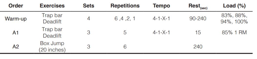 How to Enhance Performance with PAPE and Complex Training Methods ...